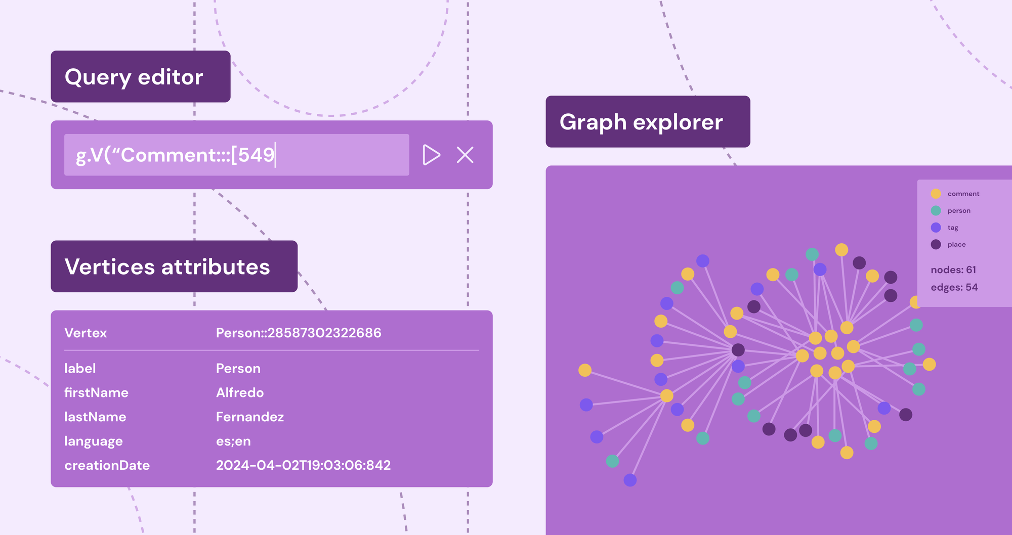 Best Graph Database Visualization Tools